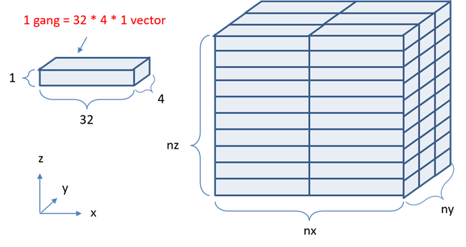 第5回：コンパイラのメッセージを確認しよう | GDEP Solutions